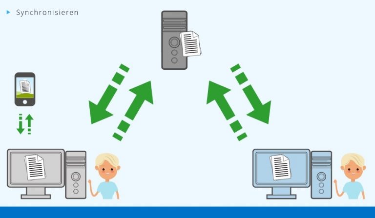 Was bedeutet "synchronisieren"? • proceed-IT Solutions GmbH