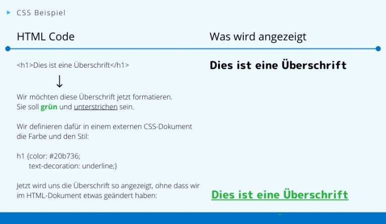 Webdesign Grundbegriffe: HTML und CSS • proceed-IT Solutions GmbH