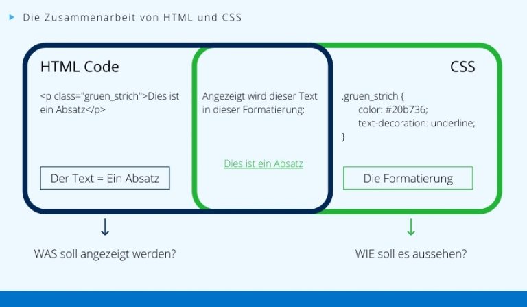 Webdesign Grundbegriffe: HTML und CSS • proceed-IT Solutions GmbH