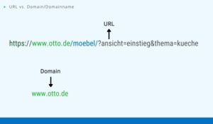 Was ist der Unterschied zwischen Domain und URL? • proceed-IT Solutions ...
