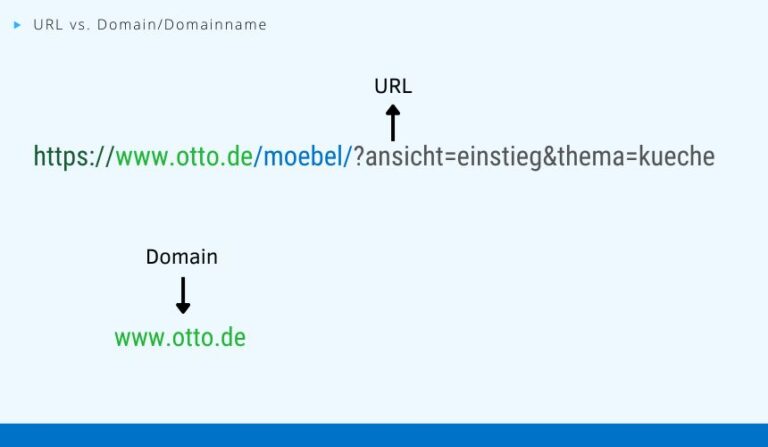 Was ist der Unterschied zwischen Domain und URL? • proceed-IT Solutions ...